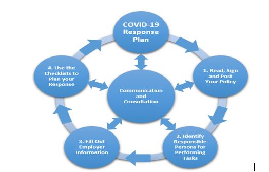 Covid 19 Response PLan - Athlone Sports Centre